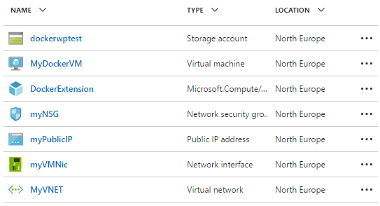 Deploying Wordpress On Azure With Arm And Docker Compose